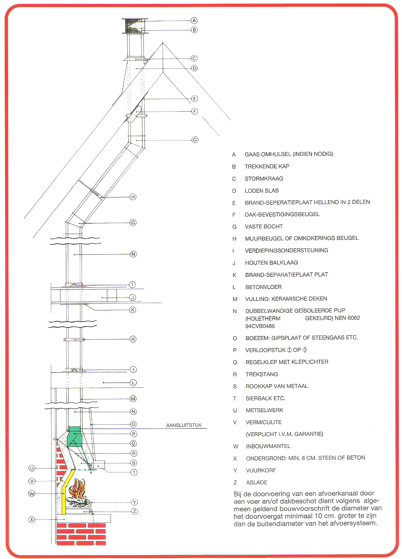 handleiding rookkanaal – ALFREBO OPENHAARDEN